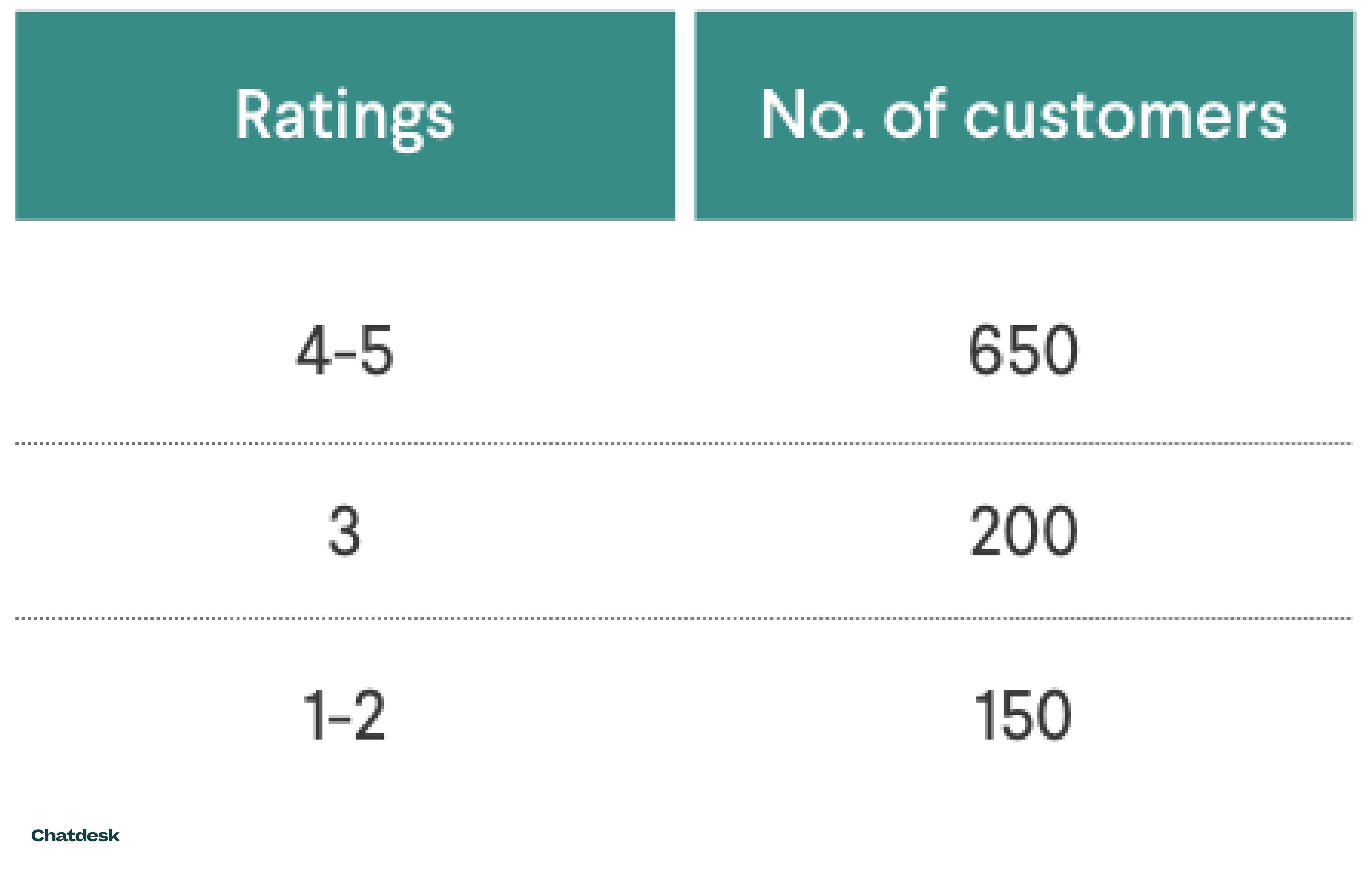 CSAT Scores: What They Are and How to Improve Them